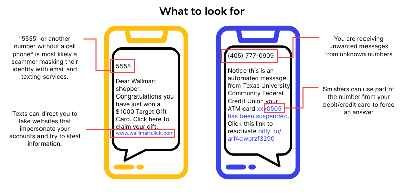 What is Smishing Attack? Meaning, Definition, Examples